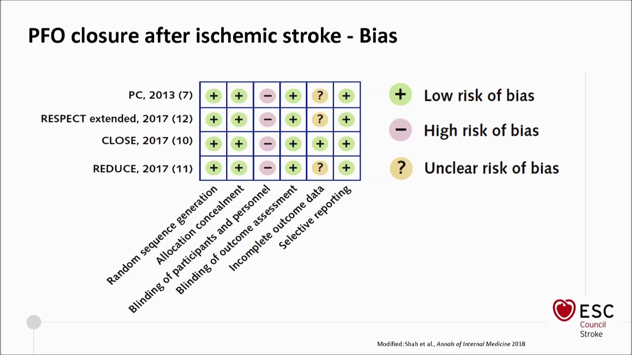 Cryptogenic stroke with PFO – ready to close? NO - YouTube