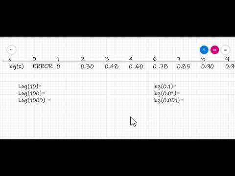 Fonction logarithme décimal introduction - YouTube