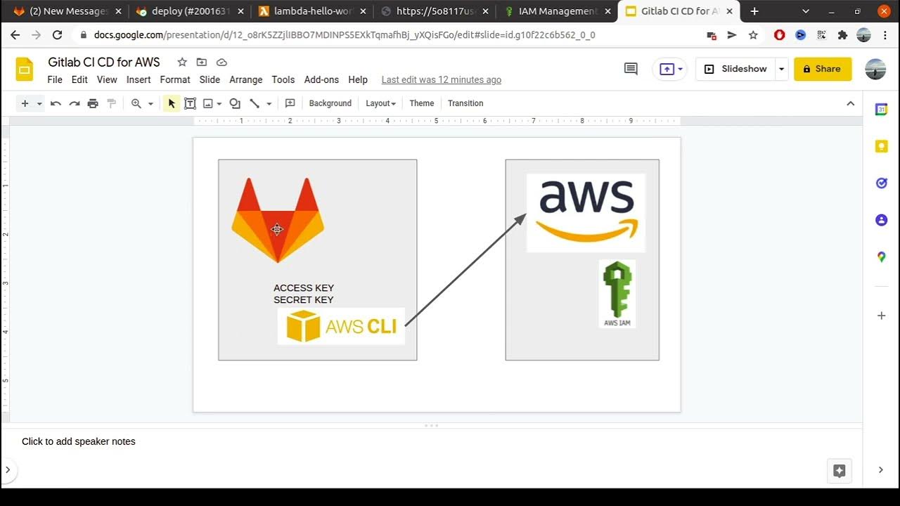 Gitlab CI CD Pipeline for Auto Deploy AWS Lambda Python | DevOps for ...