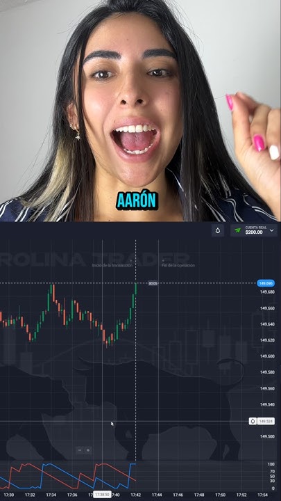 Ya has ganado dinero con Quotex utilizando el indicador Aroon? - YouTube