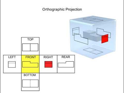 Engineering Drawings - 05 | understanding drawing views | - YouTube