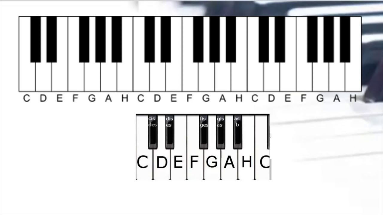 Ako sa naučiť hrať na klavír/ukážka z online Kurzu Smart Piano - YouTube