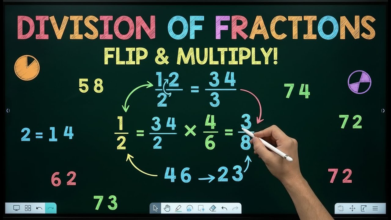How to Divide Fractions Step by Step - YouTube