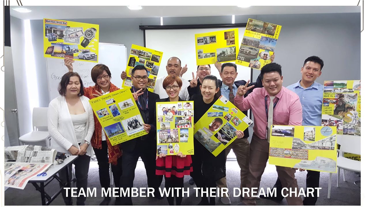 Real Estate Agent Basic Skill Training VIDEO FOR BST 1 TO 6 - YouTube