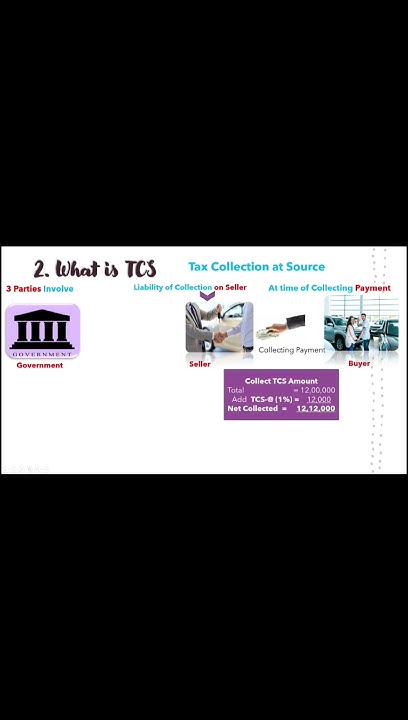 What is TCS ? | Why TCS is implemented | Who is liable to collect TCS ...