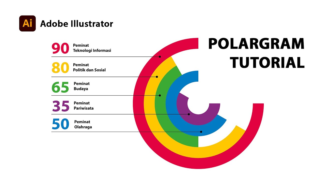 Membuat Polargram menggunakan Adobe Illustrator - YouTube