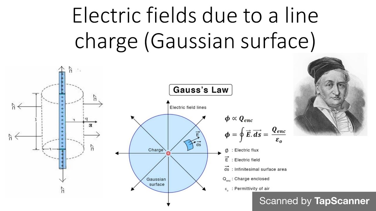 Electric field due to a line charge - YouTube