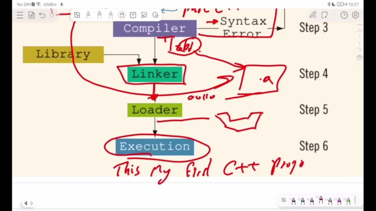 ELC 221| Computer programming Online Tutorial Part1 - YouTube