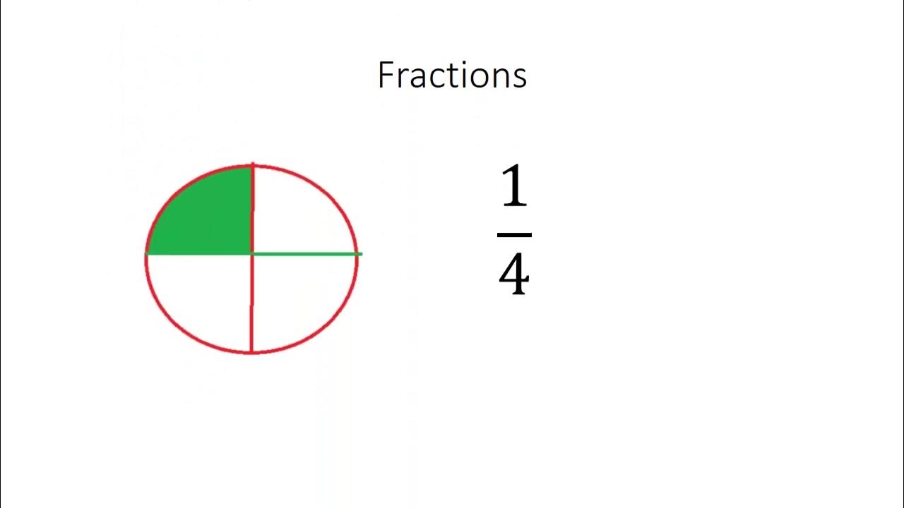 Fraction Grade 4 YouTube fraction-grade-4-youtube