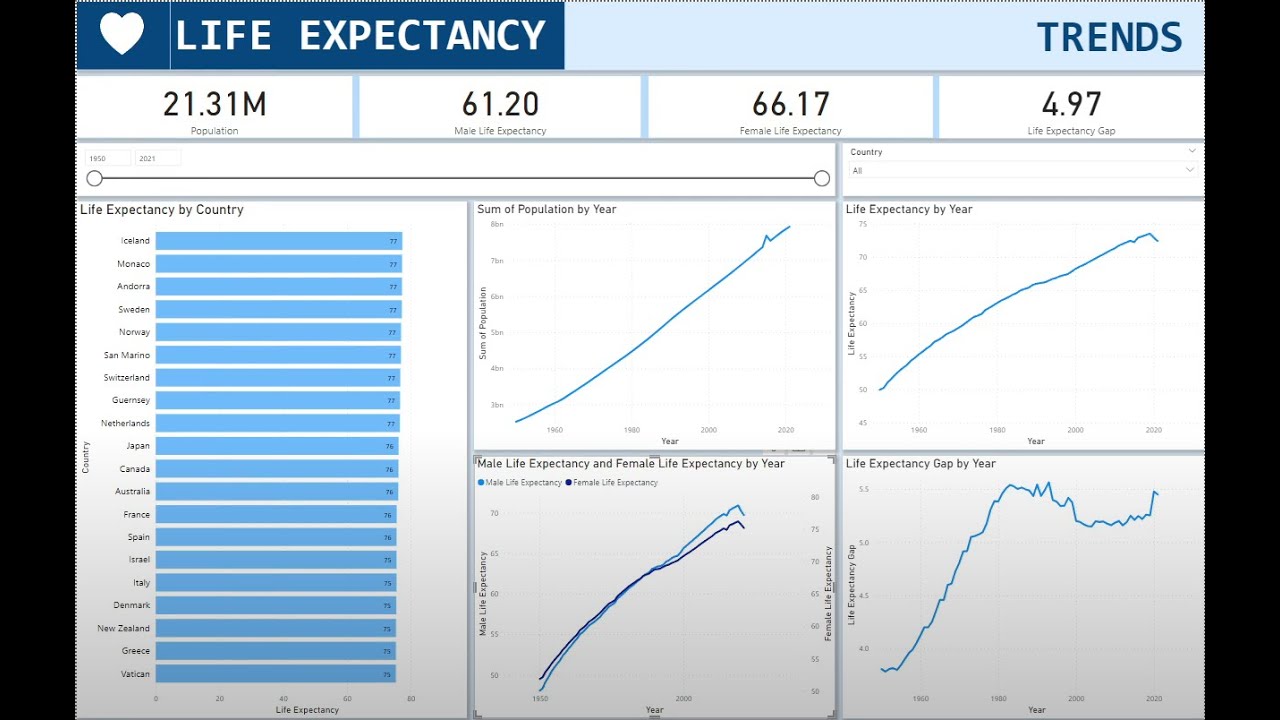 Calculating How Many Years you're gonna live |Live | Life Expectancy ...