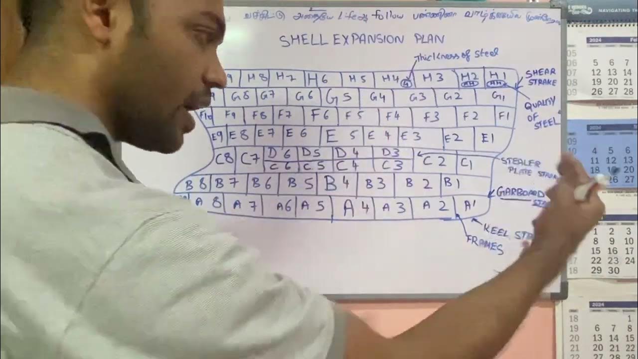 Shell expansion plan # My vlog 3 - YouTube