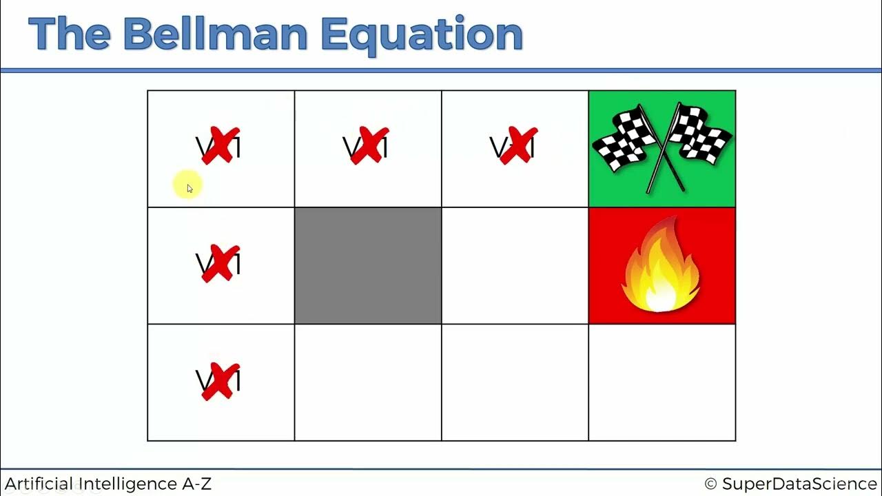 008 The Bellman Equation - YouTube