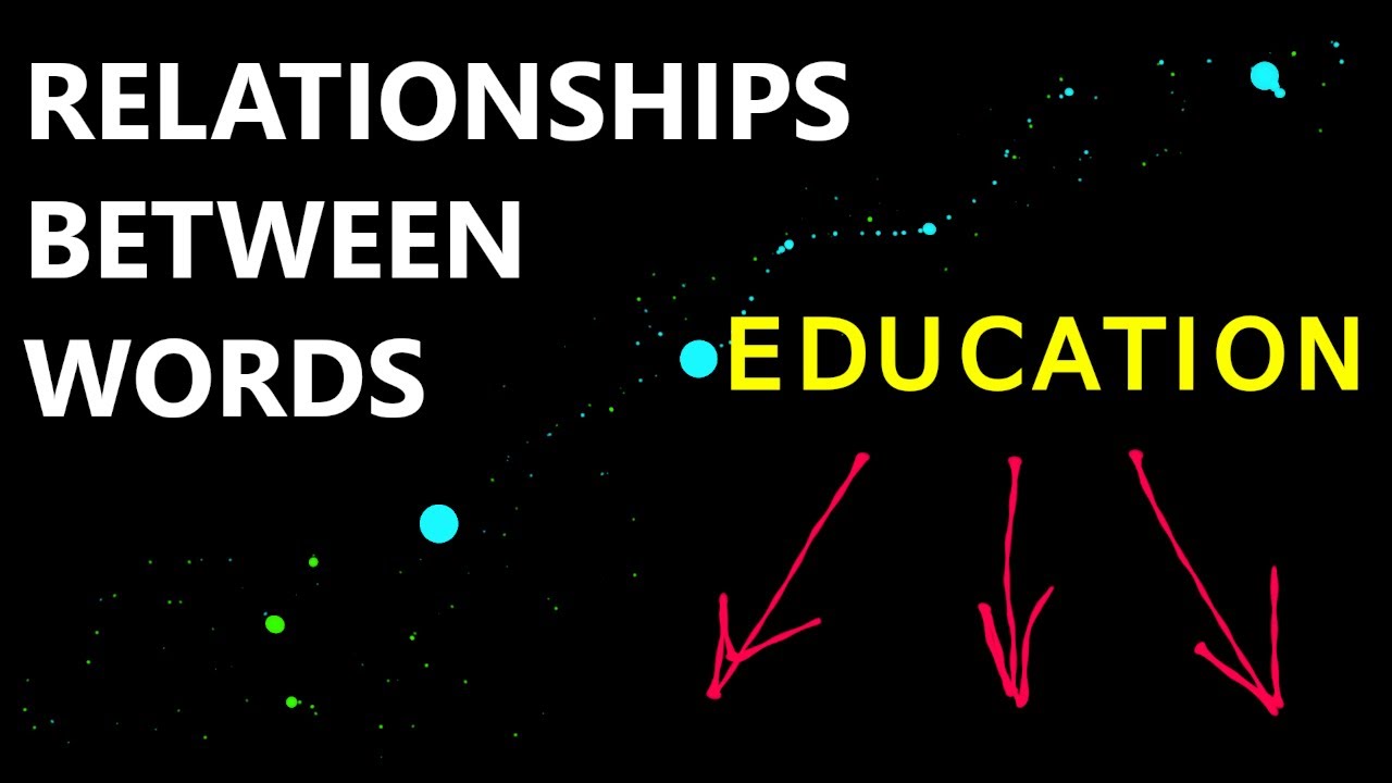 12. RELATIONSHIPS BETWEEN WORDS: EDUCATION - YouTube