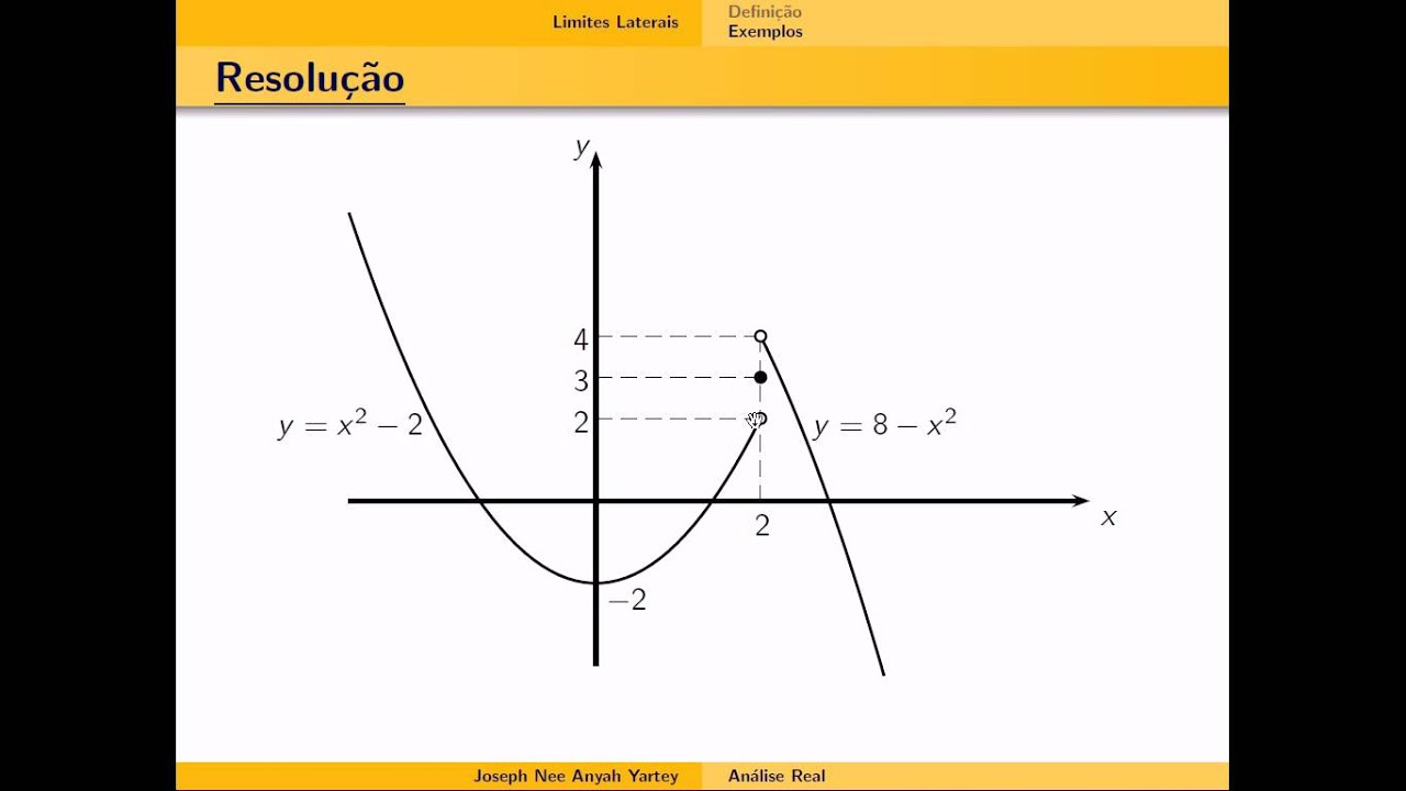 limite_laterais - YouTube