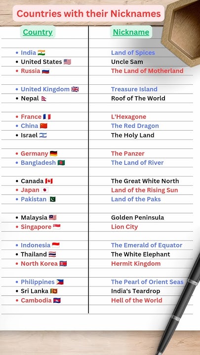 Countries with their Nicknames | Gk quiz #gk #shorts - YouTube