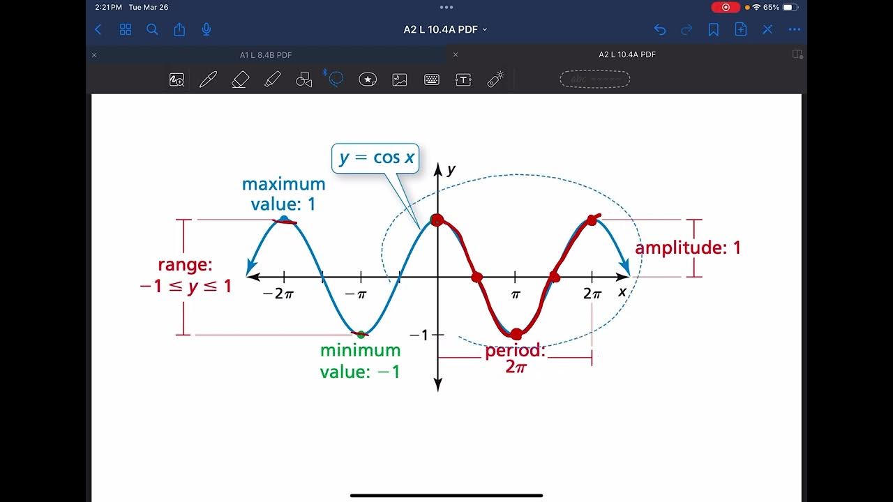 A2 Graphing Sine & Cosine Functions Part 1 - YouTube