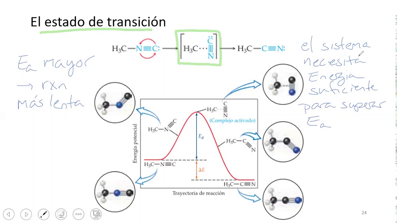 13.8 Estado de transición y energía de activación - YouTube