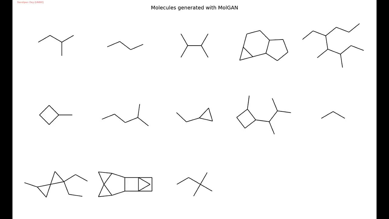 Deep Learning | Chemistry | Organic | Molecule Generation | Graph ...