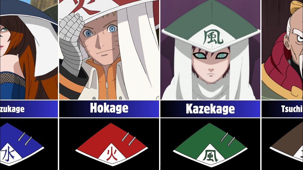 All Kage Of Hidden Villages In Naruto And Boruto l Naruto Data ...
