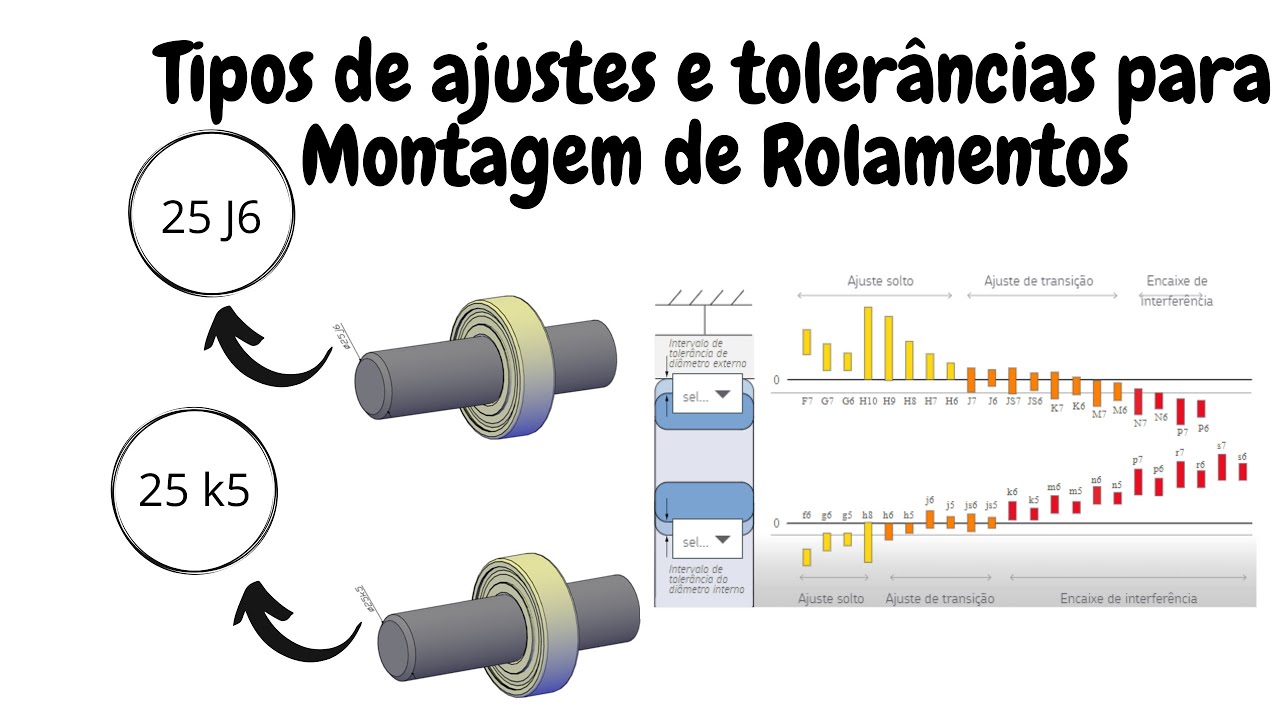 Tipos de ajustes e tolerâncias para Montagem de Rolamentos - YouTube