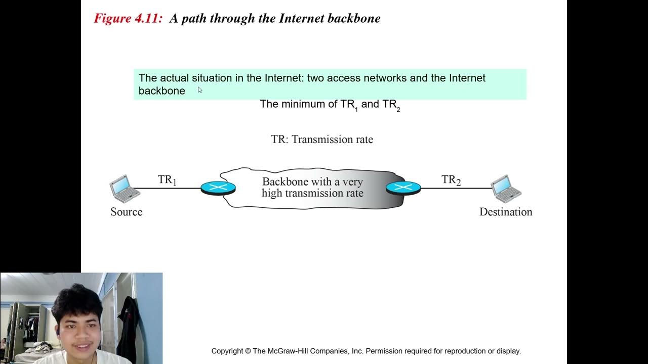 Network Layer - YouTube