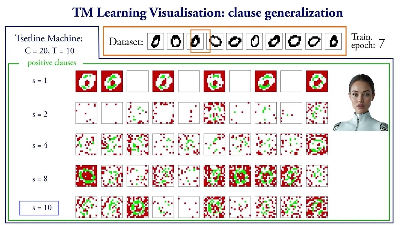 Tsetlin Machine: Visualising the impact of Hyperparameters - YouTube