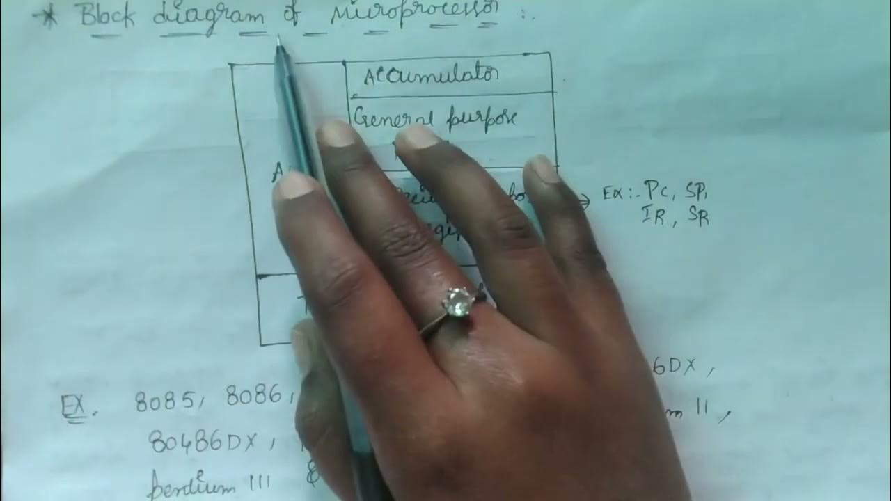 MPMC in Telugu||Lecture-1||Microprocessor and it's Basic Block diagram - YouTube