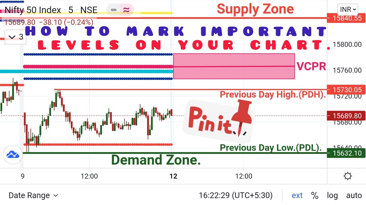 🔥HOW TO MARK IMPORTANT LEVELS ON YOUR CHART.🔥[ FOR BEGINNERS ] - YouTube