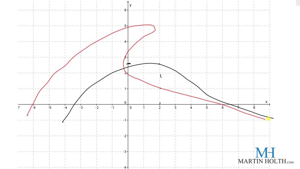 Matematikk 1P - 2.7.0- Definisjonen av en funksjon - YouTube