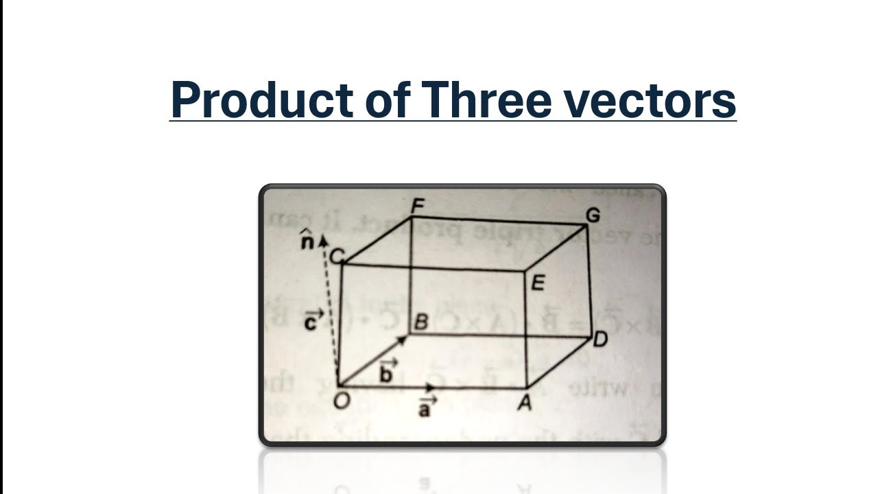 product of three vectors - ppt - YouTube