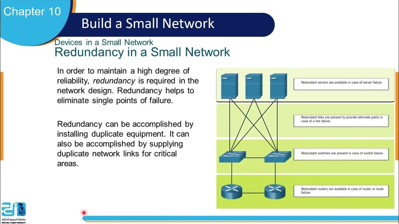 Master of Science in Cybersecurity - CCNA - Lecture 10 part 1 - YouTube