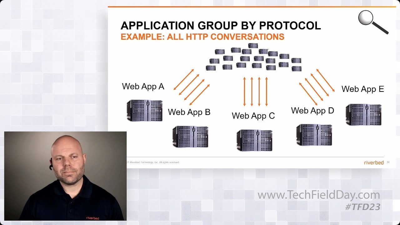 Making Network Operations Work Better with Riverbed - YouTube