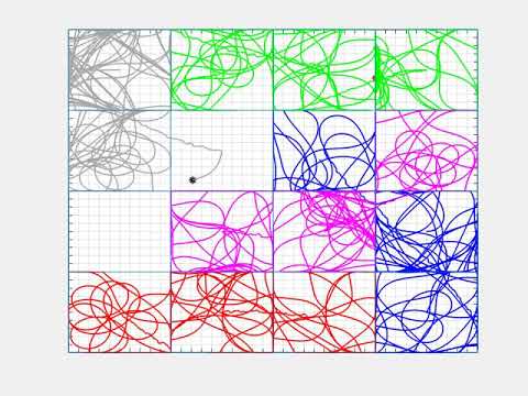 Unpredictable Motion Planning For Multi-agent Systems - YouTube