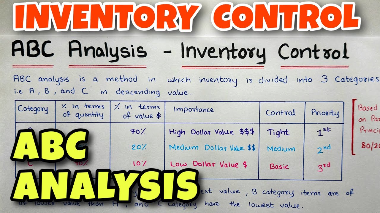 1 ABC Analysis Concept Inventory Control Material Cost By Saheb 1-abc-analysis-concept-inventory-control-material-cost-by-saheb