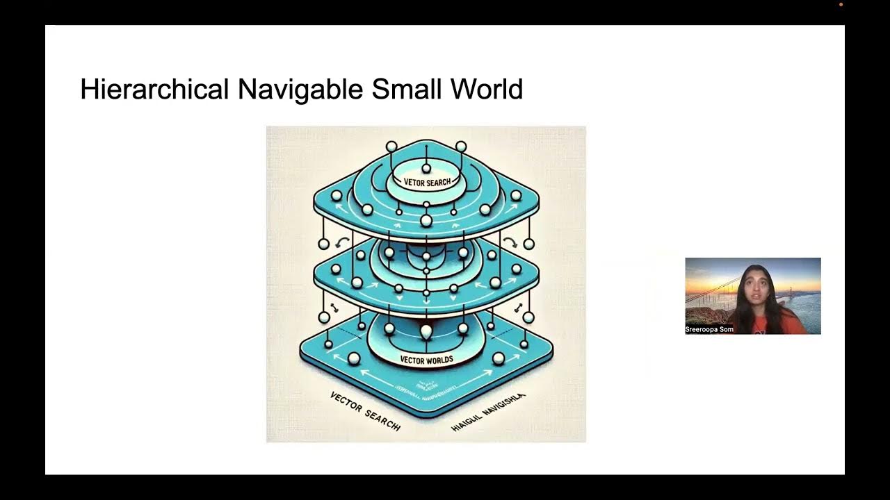 Exhaustive Search vs HNSW - YouTube