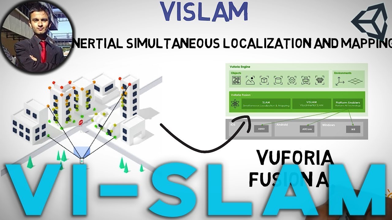 Visual Inertial Simultaneous Localization And Mapping Vislam Introduction Youtube