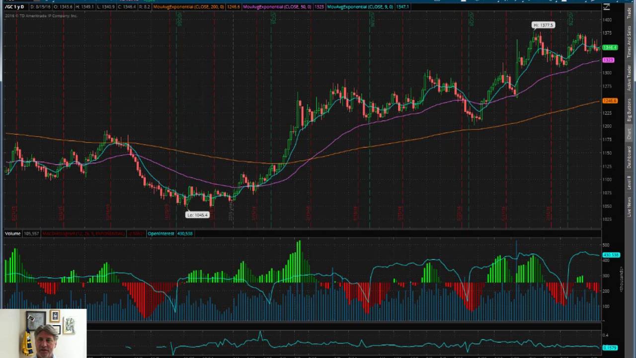 Eric "The Wolfman" Wilkinson's Commentary CL $XOP NQ - YouTube