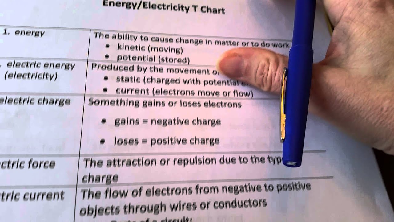 How To Study For A Test 8 Paraphrase YouTube how-to-study-for-a-test-8-paraphrase-youtube