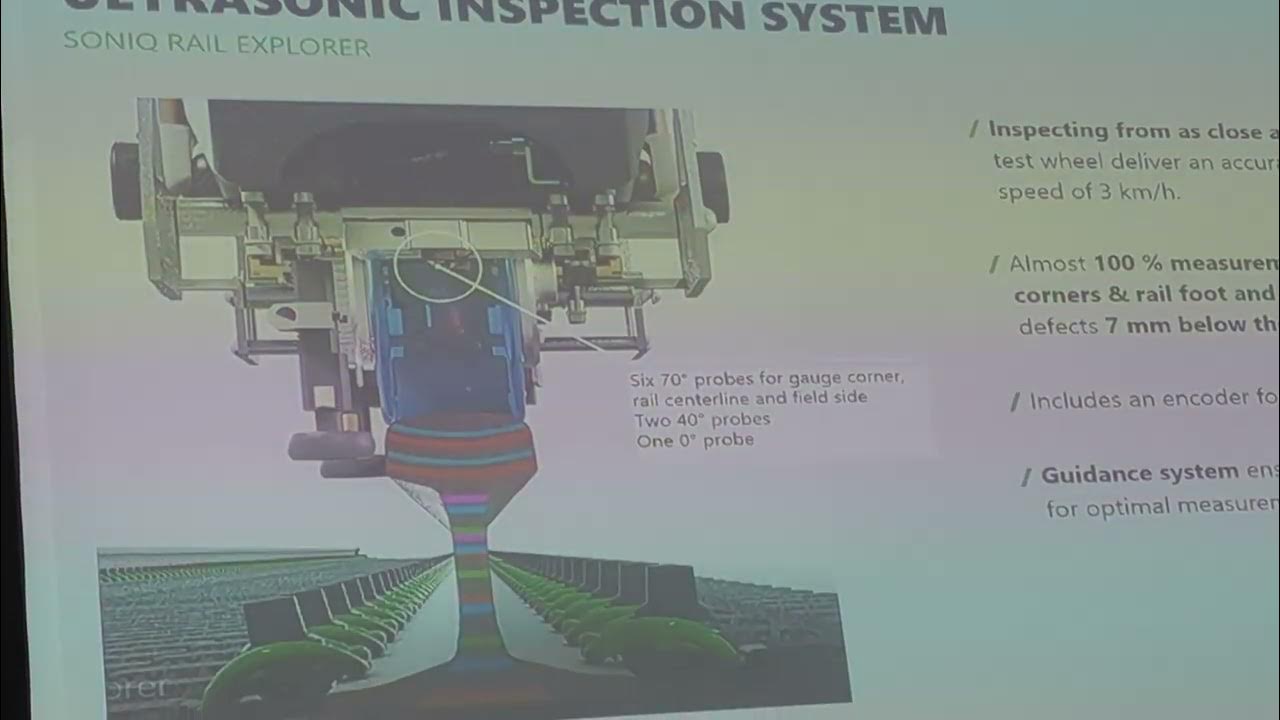 Discover Easy Maintenance Smart Maintenance ＆ Soniq Rail Explorer