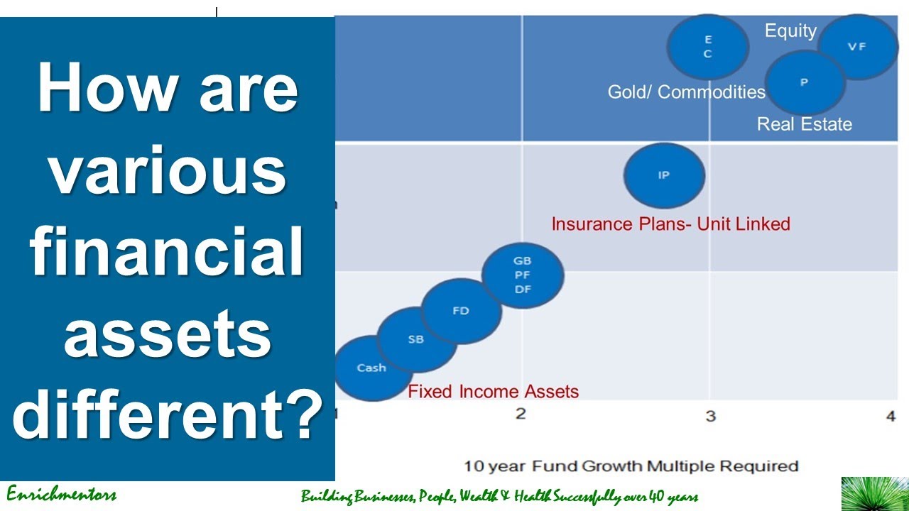 Differences in Fixed Income Assets, Gold & Commodities, Real Estate ...