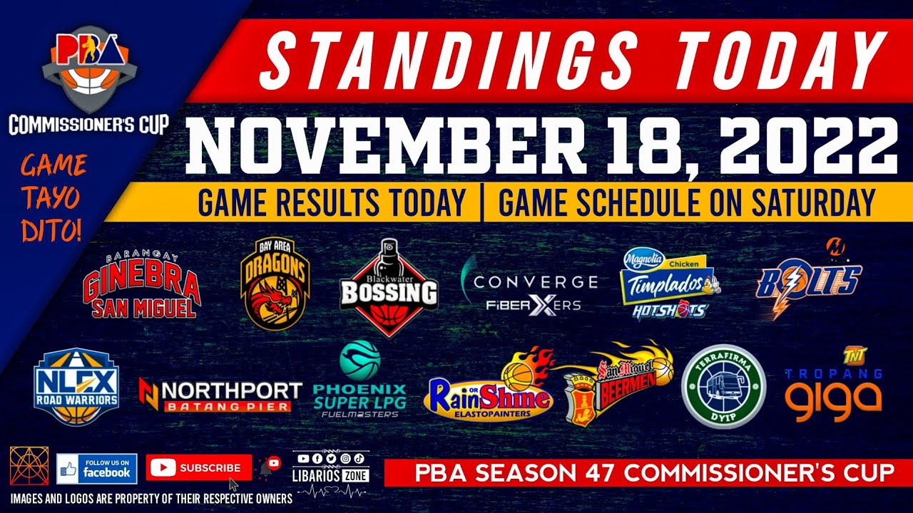 PBA STANDINGS TODAY as of NOVEMBER 18, 2022 | GAME RESULTS TODAY ...