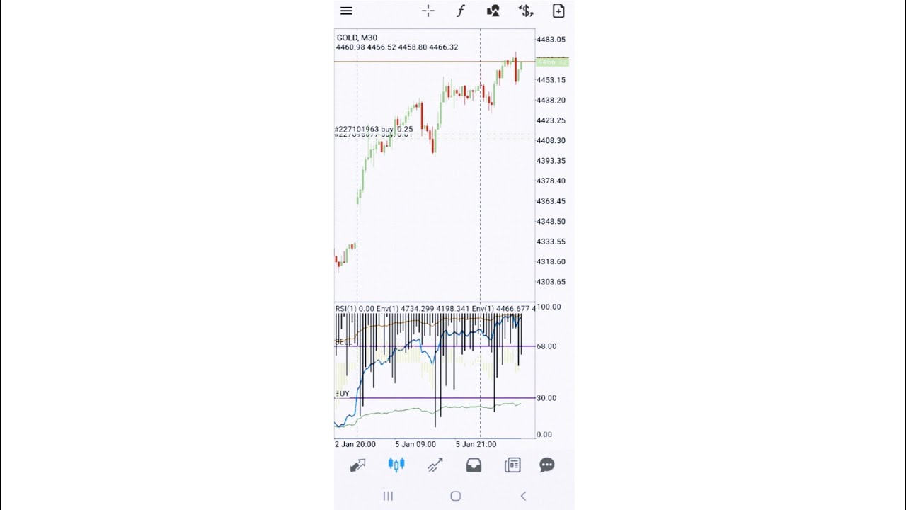BEST FOREX MOBILE STRATEGY IN 2026 - YouTube