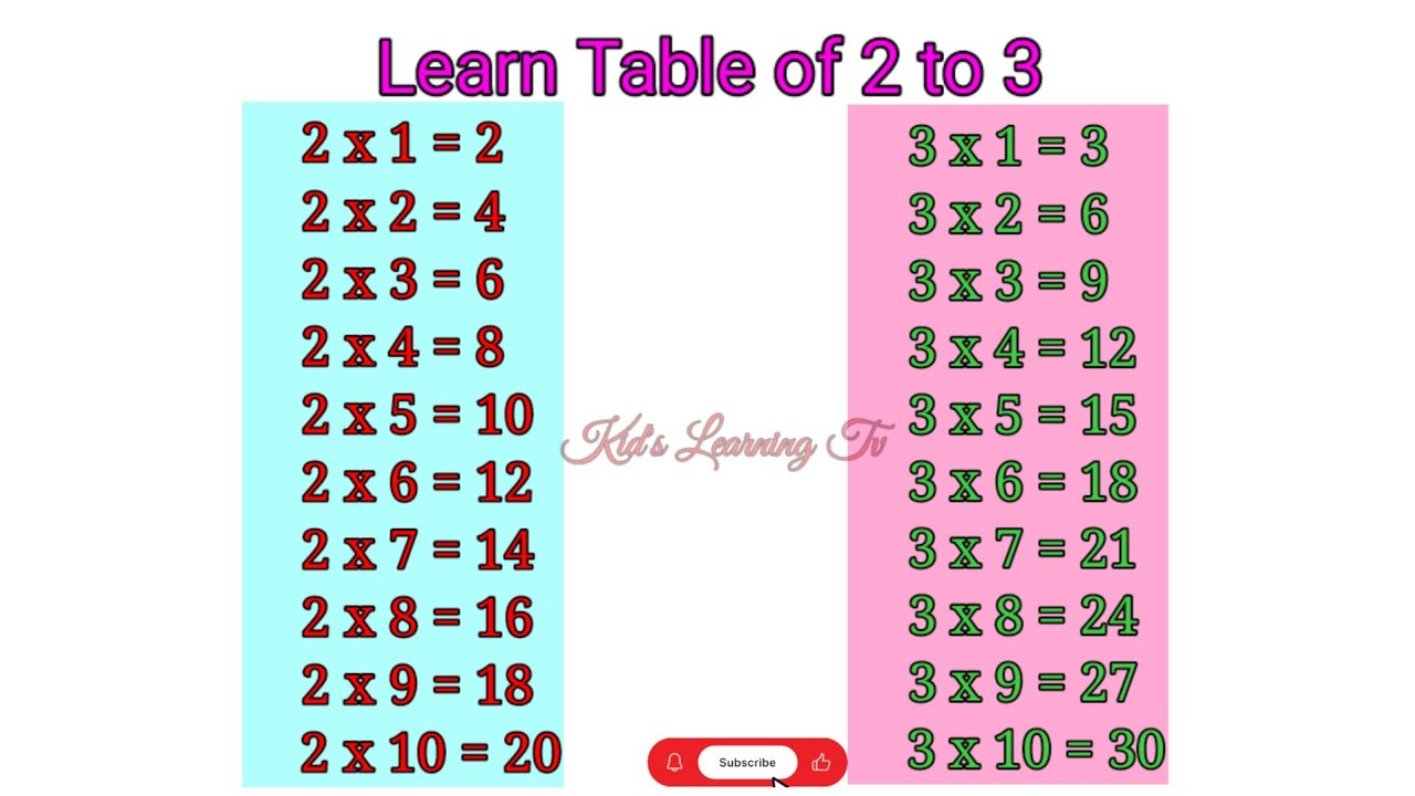 learn multiplication table of 2 to 3 ! table of 2 to 10 l table of 2 to ...