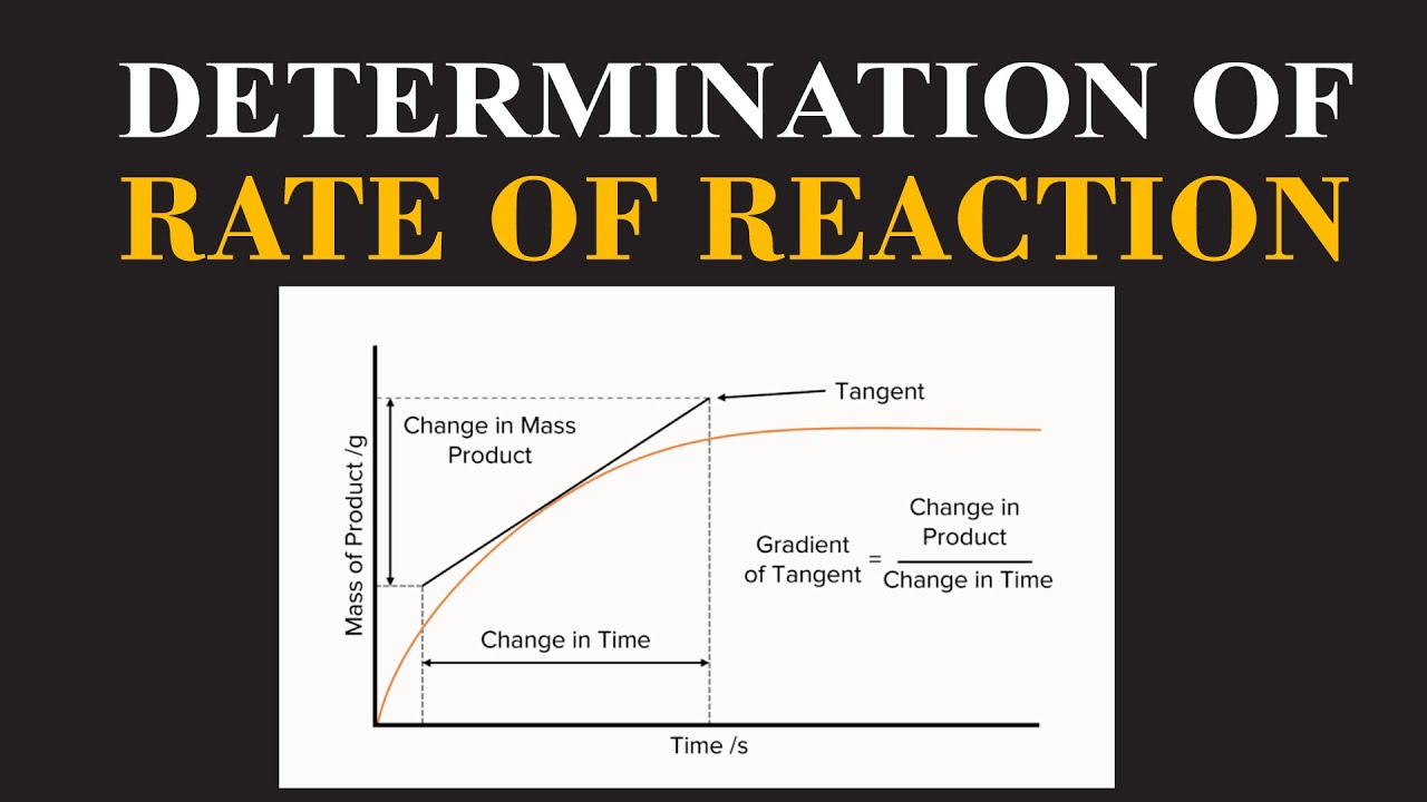 Determination of Rate of Reaction (PART 02 || Reaction Rates and ...