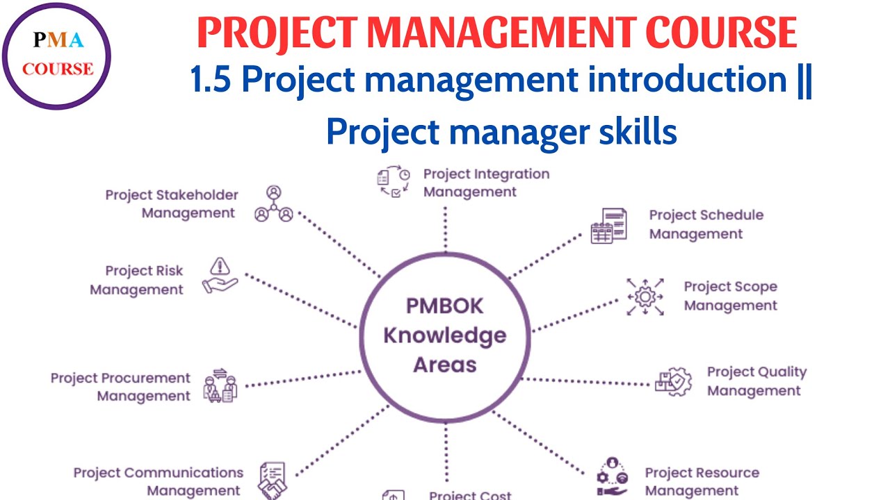 1.5 Project management introduction || Project manager skills - YouTube
