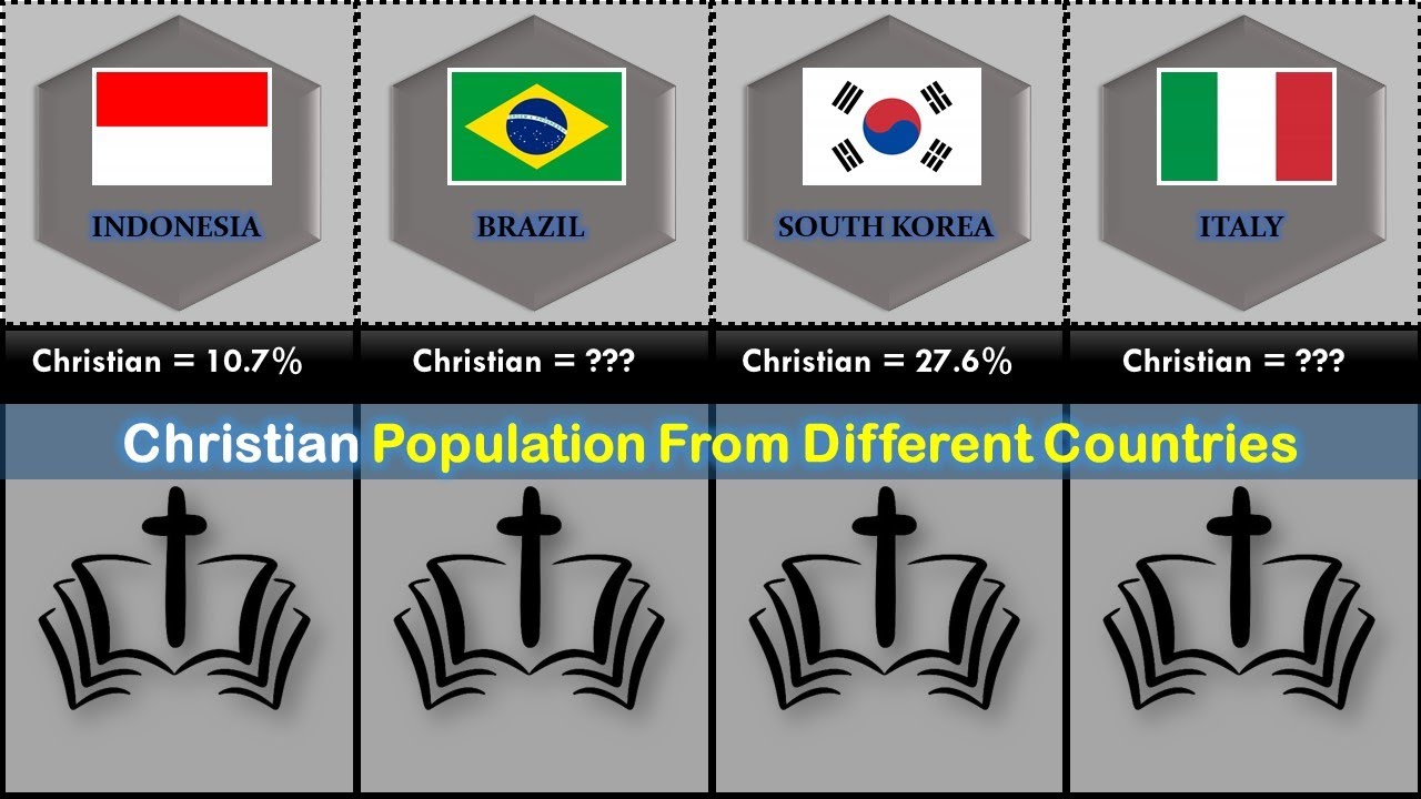Christian Population From Different Countries | Christian Countries ...