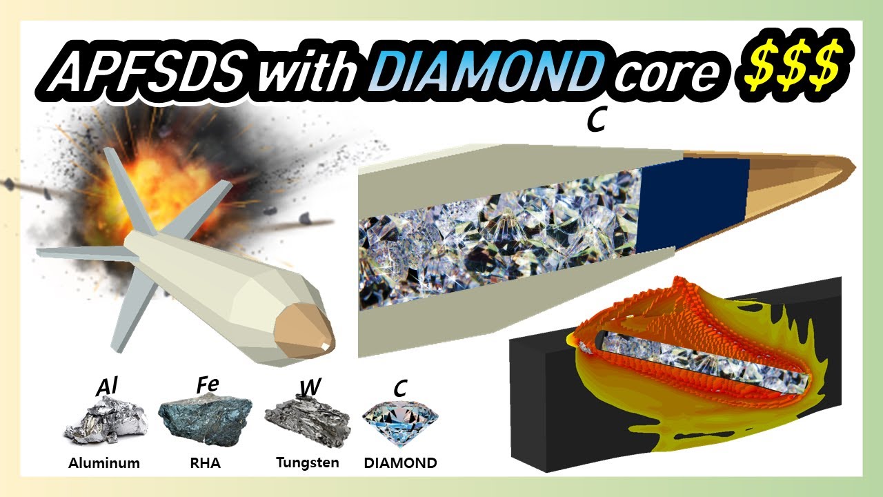 The Most Expensive Weapon in the World | APFSDS Penetration Simulation ...