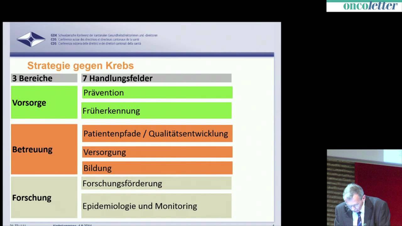 Dr. Philippe Perrenoud GDK/CDS - YouTube