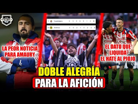 🔥 ¡LA RAZÓN PARA FESTEJAR EN LA AFICIÓN DE CHIVAS! | ¡MALA NOTICIA PARA AMAURY! | ADIÓS H4T3 A PIOJO