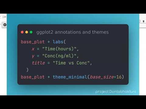 6.1 ggplot2 annotations - YouTube